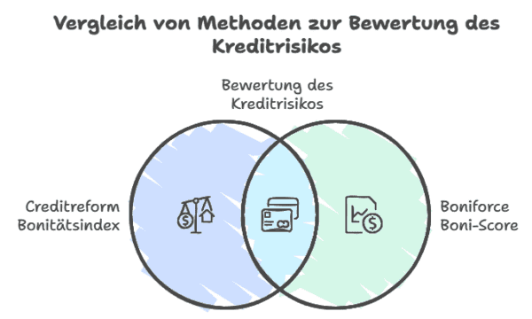 Creditreform Bonitätsindex: So funktioniert die Bewertung