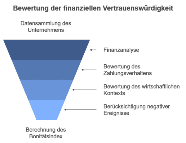 Creditreform Bonitätsindex: So funktioniert die Bewertung