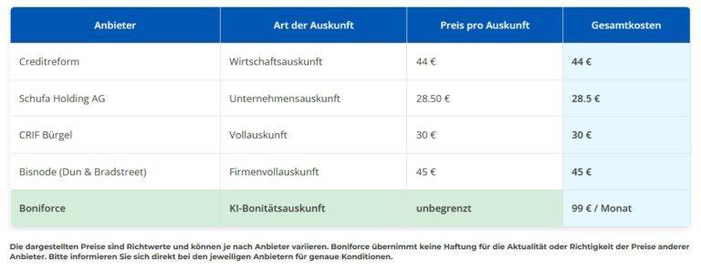 Creditreform Alternative 2025: Ist SCHUFA & Co. noch zeitgemäß?