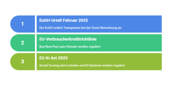 Boniversum Selbstauskunft: Wichtige Infos für dich - Boniforce ...