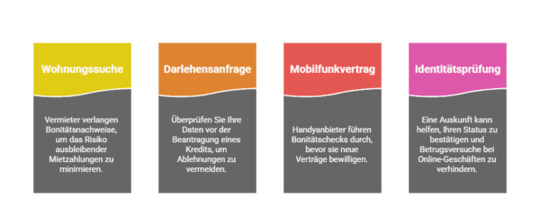 Boniversum erklärt – Bonitätsauskunft einfach verstehen