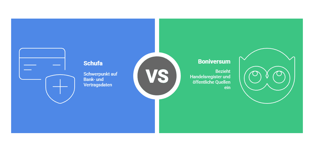 Boniversum Selbstauskunft: Wichtige Infos für dich - Boniforce ...